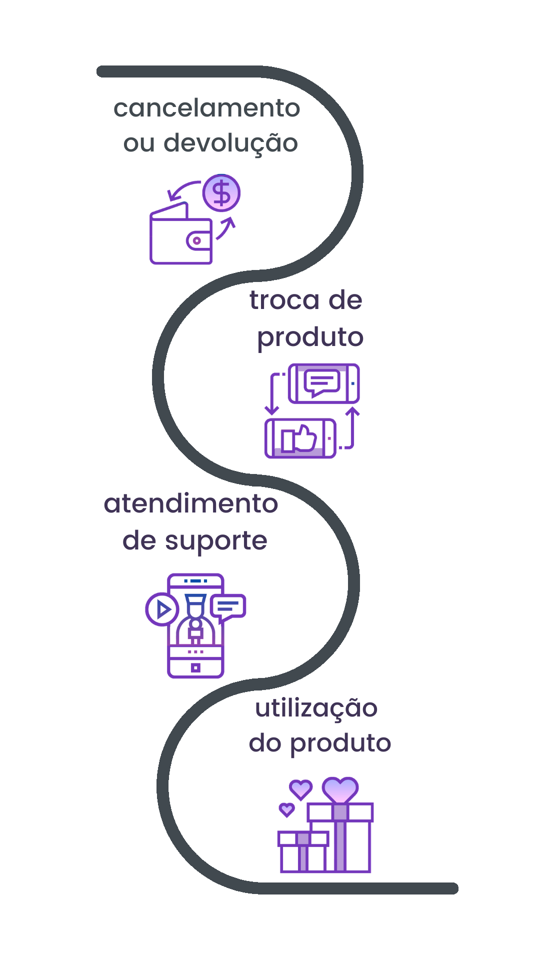 Como Aplicar o Customer Effort Score?